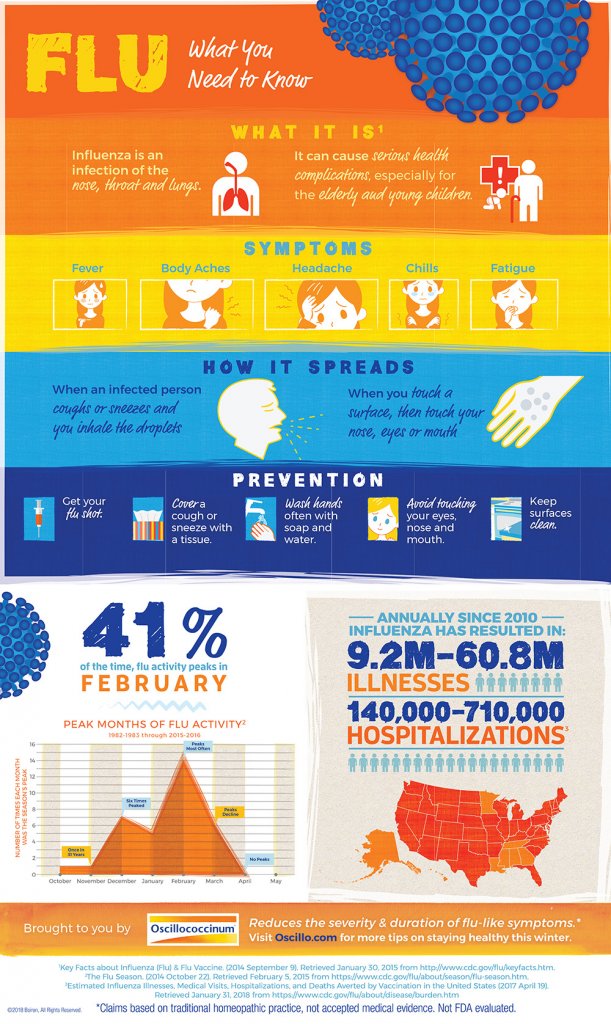 Flu Symptoms, Prevention & Facts | Oscillococcinum
